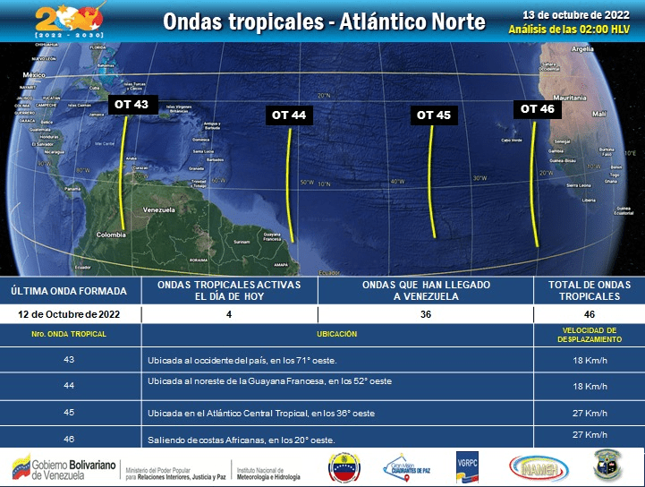 Inameh pronostica el paso de tres ondas tropicales por el norte costero venezolano - TACHIRA NEWS