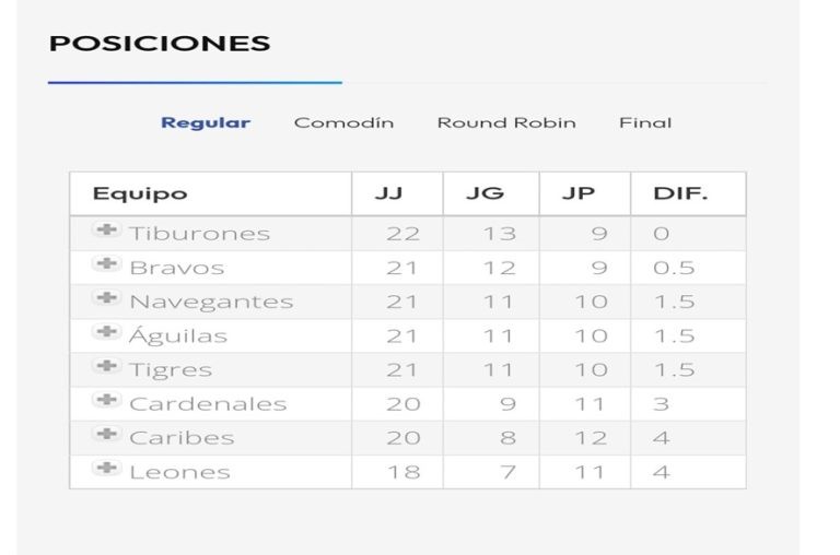 Tabla de posiciones de la LVBP - TACHIRA NEWS
