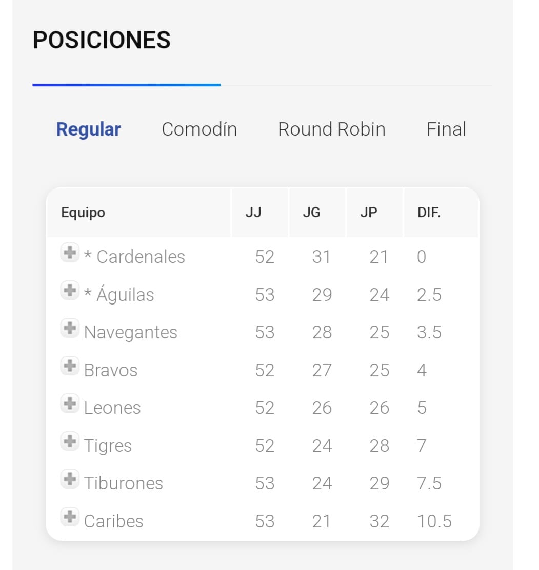 Tabla de posiciones de la LVBP 18 Diciembre - TACHIRA NEWS